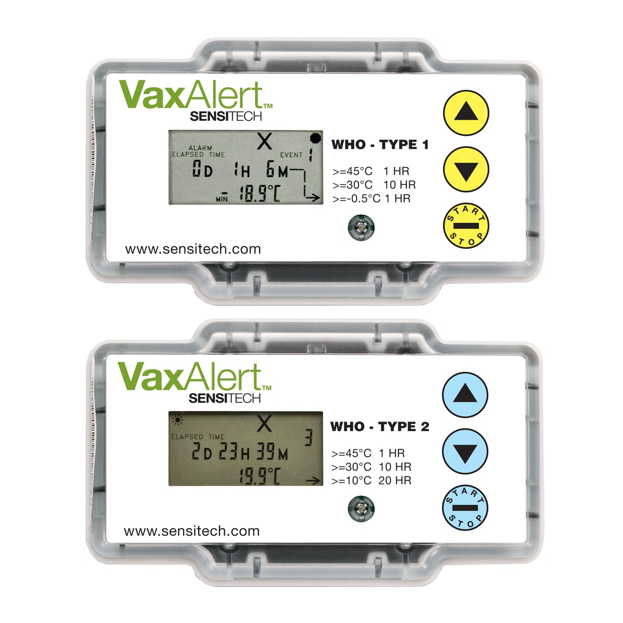 Electronic Indicators