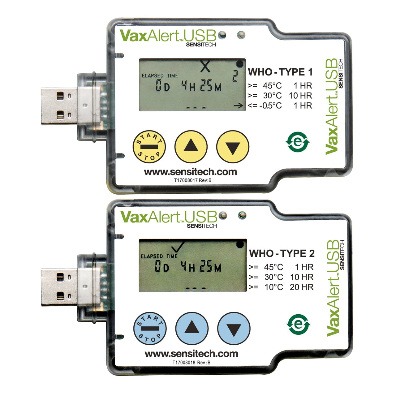 Electronic Indicators