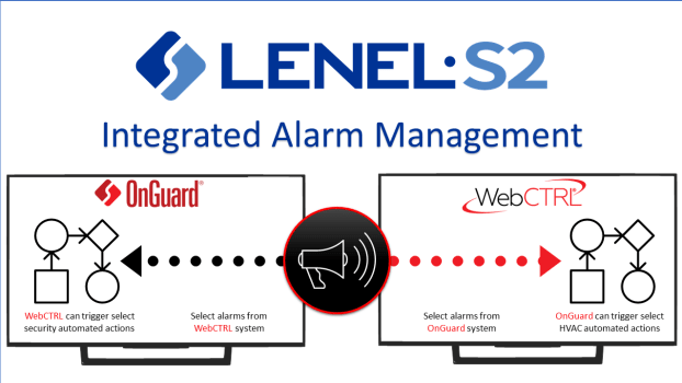 Lenel – Integrated Alarm Management