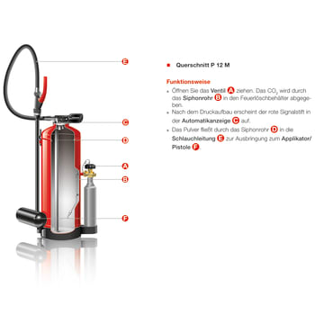 Pulver Sonderfeuerlöscher | GLORIA GmbH