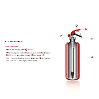 Handhebel Fettbrand Feuerlöscher | GLORIA GmbH