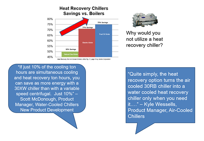 Heat Recovery Chillers | Carrier Commercial Systems North America