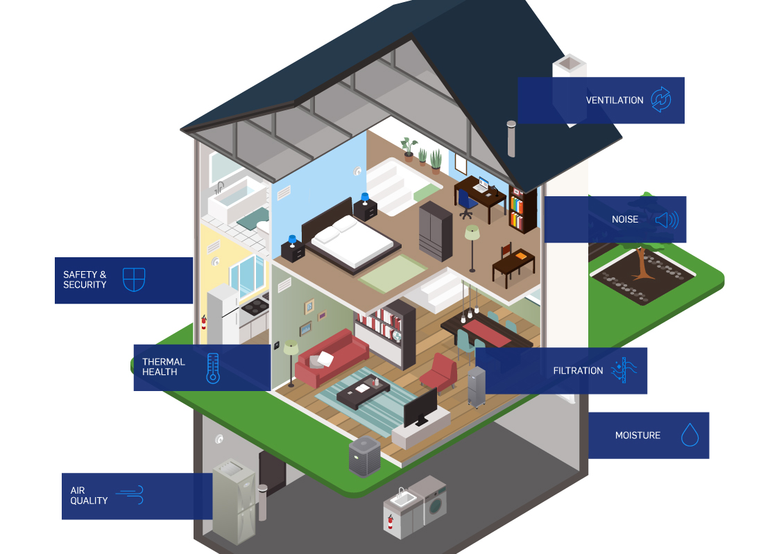 Healthy Homes | Carrier Corporate