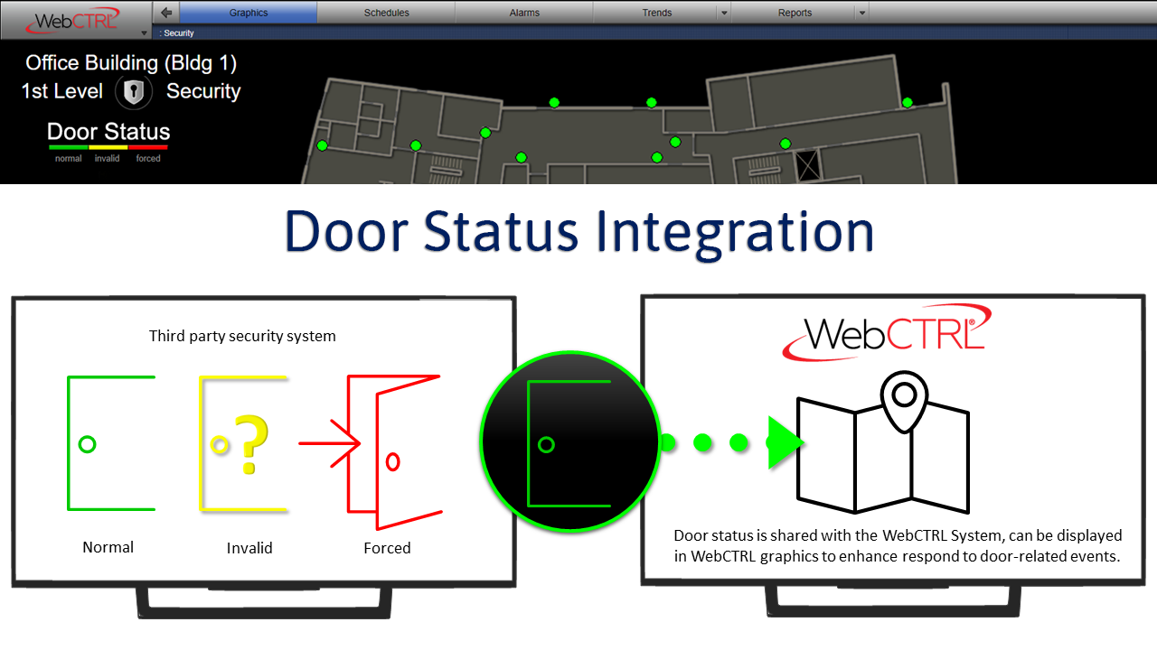 Door Status Integration