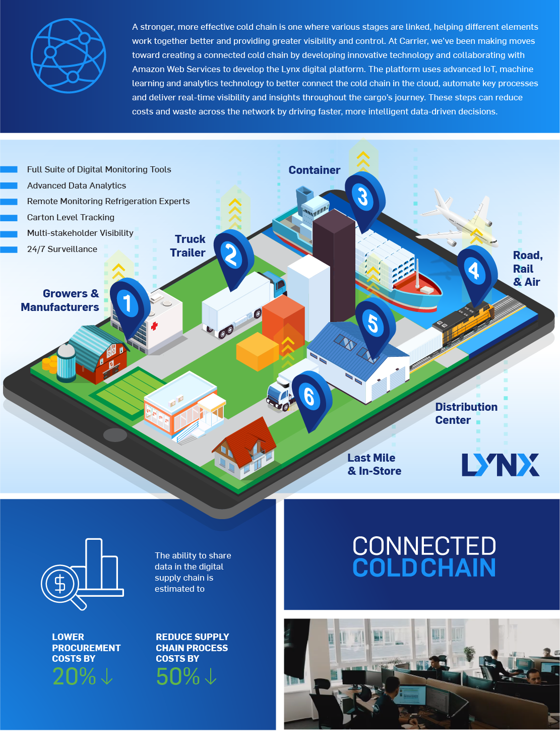 Healthy Cold Chain | Carrier Corporate