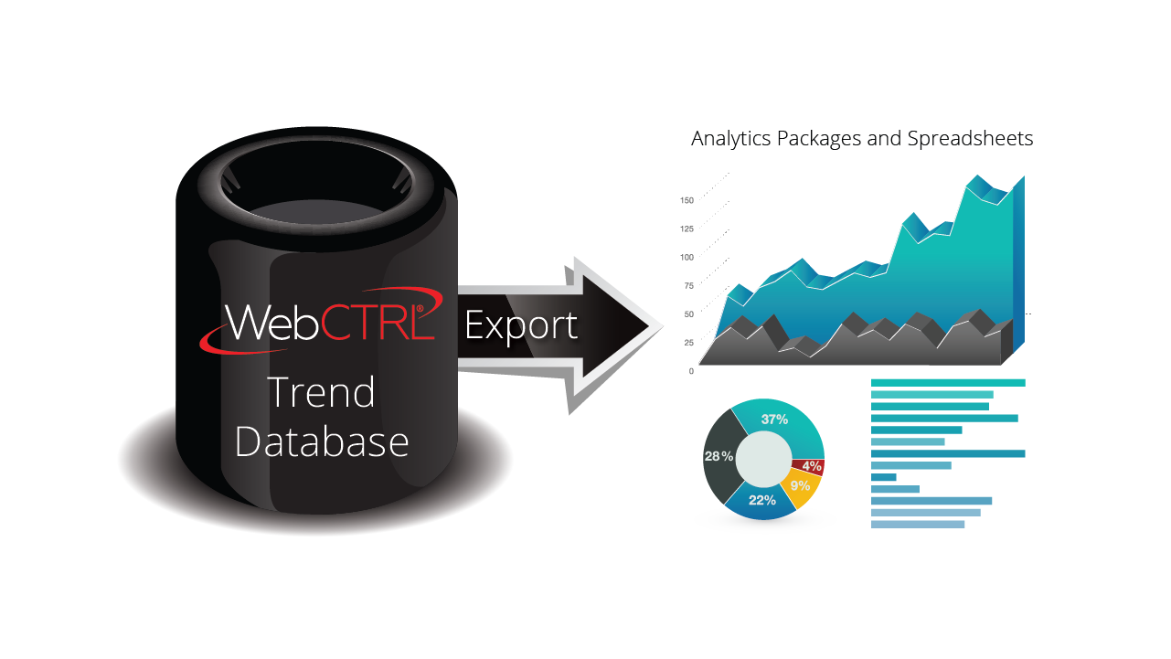 Trend Export