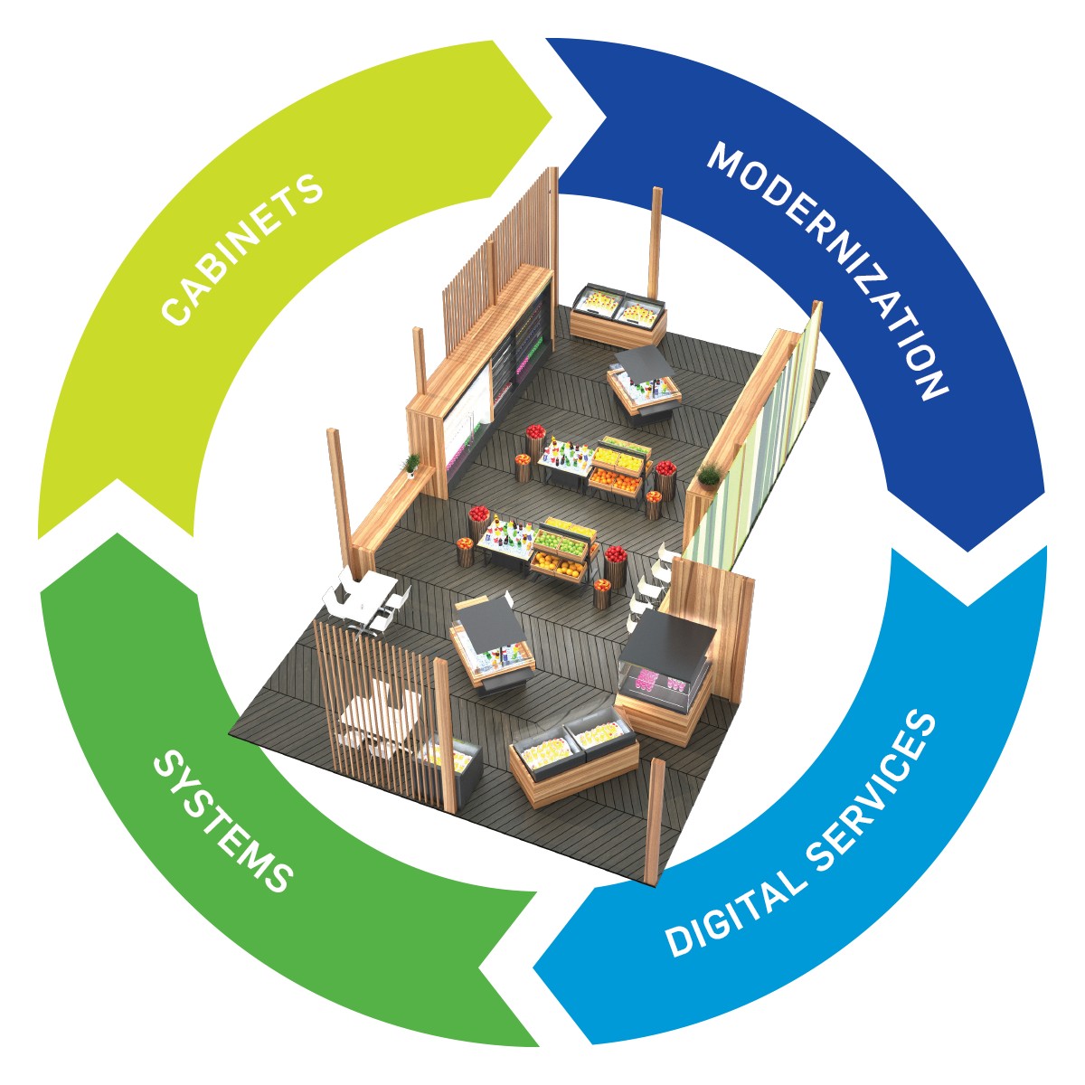 Carrier Energy Optimization Program | Carrier
