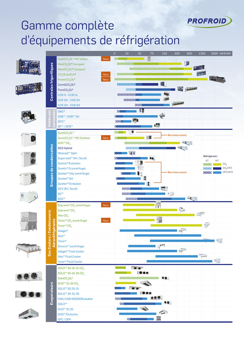 Literature | Profroid