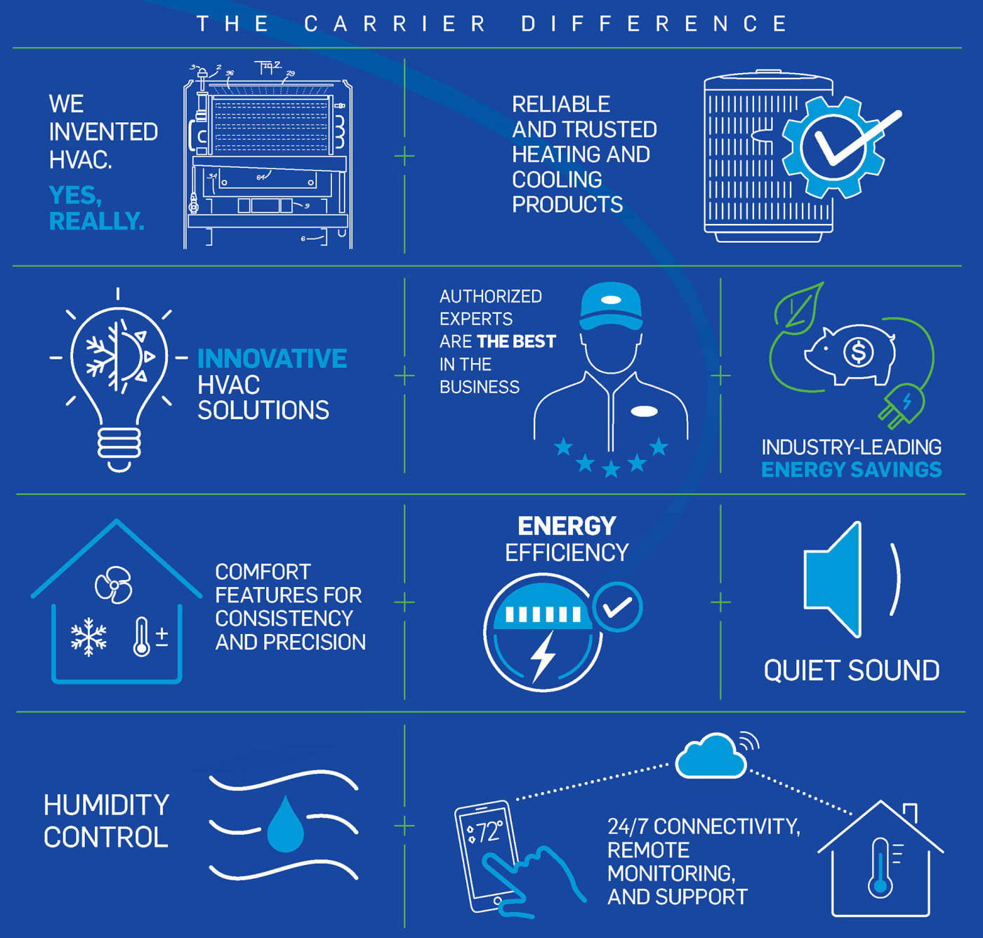 Heating & Cooling Systems & Products | Carrier Residential
