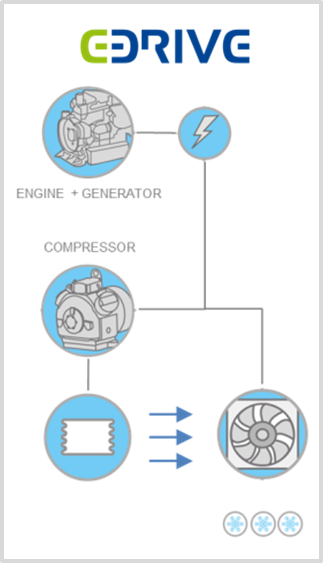 Trailer refrigeration systems - Vector E | Carrier Transicold | Europe