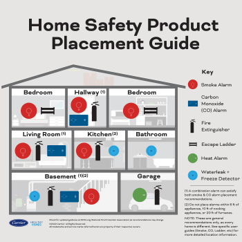 Battery Powered Smoke & Carbon Monoxide Detector | Kidde