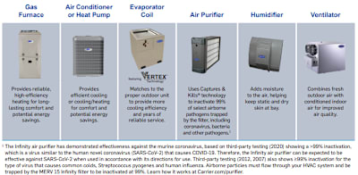 Efficient Furnace Types Types Of Furnaces For Heating A House North