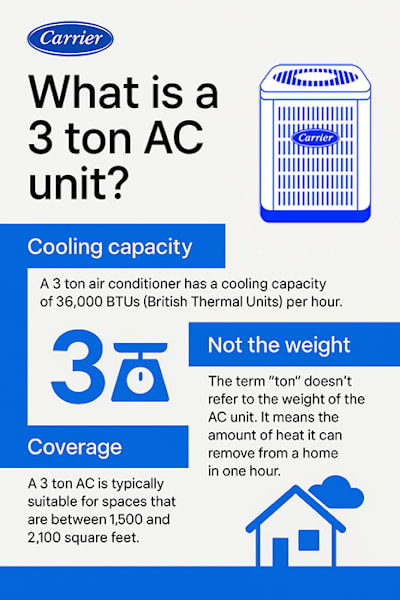 ac compressor unit weight