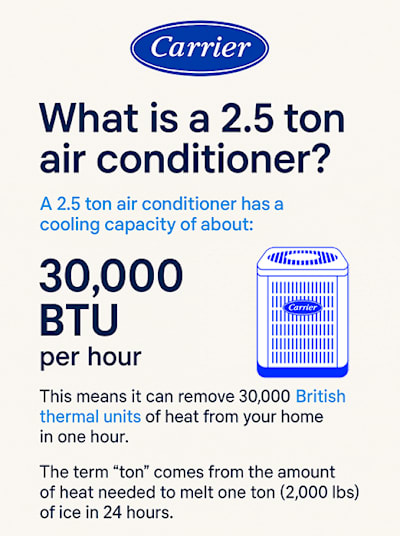 What Does the Btu Mean on Air Conditioners: Ultimate Cooling Guide ...
