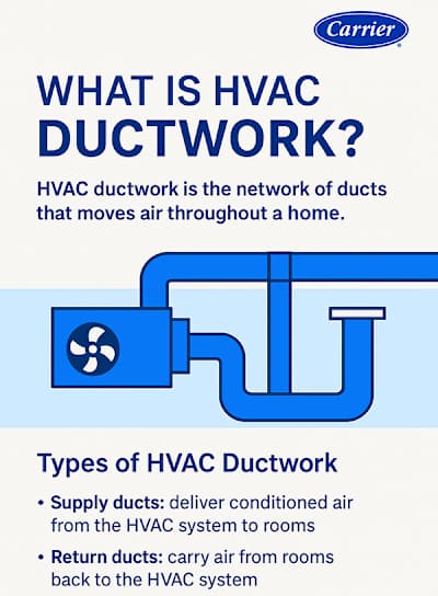 residential ductwork