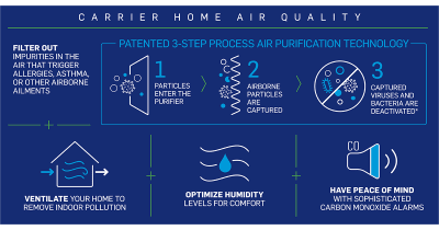 Indoor Air Pollution Indoor Air Pollution Poses Greater Health Risk