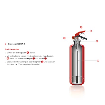 Handhebel Fettbrand Feuerlöscher | GLORIA GmbH