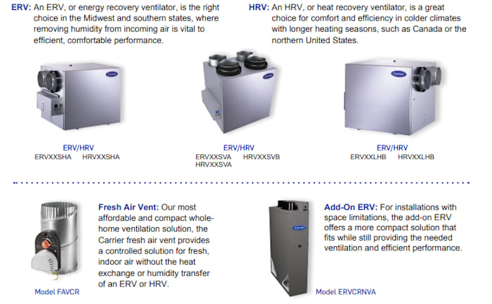 ERV System | Energy Recovery Ventilator