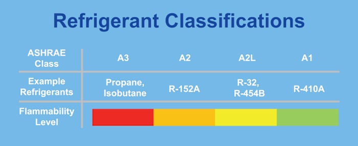 R-454B Refrigerant | R454B Refrigerant | Carrier