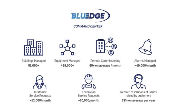 EcoEnergy Insights recognized for providing the Best of IoT-Services at ... EcoEnergy Insights recognized for providing the Best of IoT-Services at ...