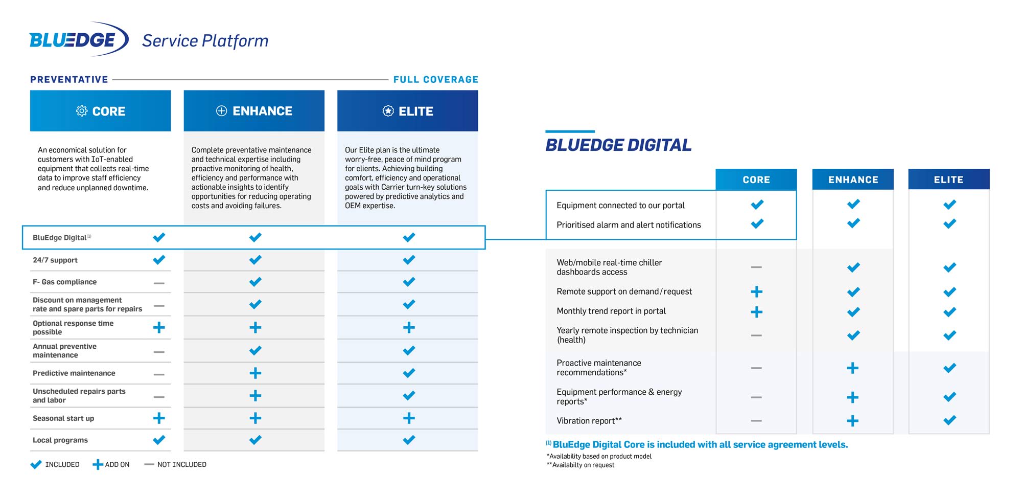 Preventive & predictive maintenance | Carrier air conditioning, heating ...