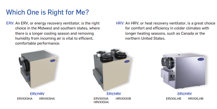 HVAC Ventilators for Your Home | Carrier