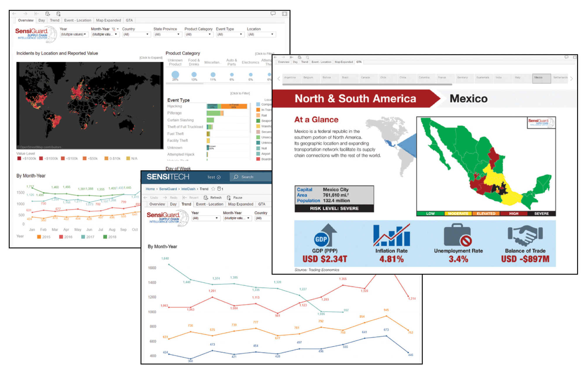 Windows Security Dashboard