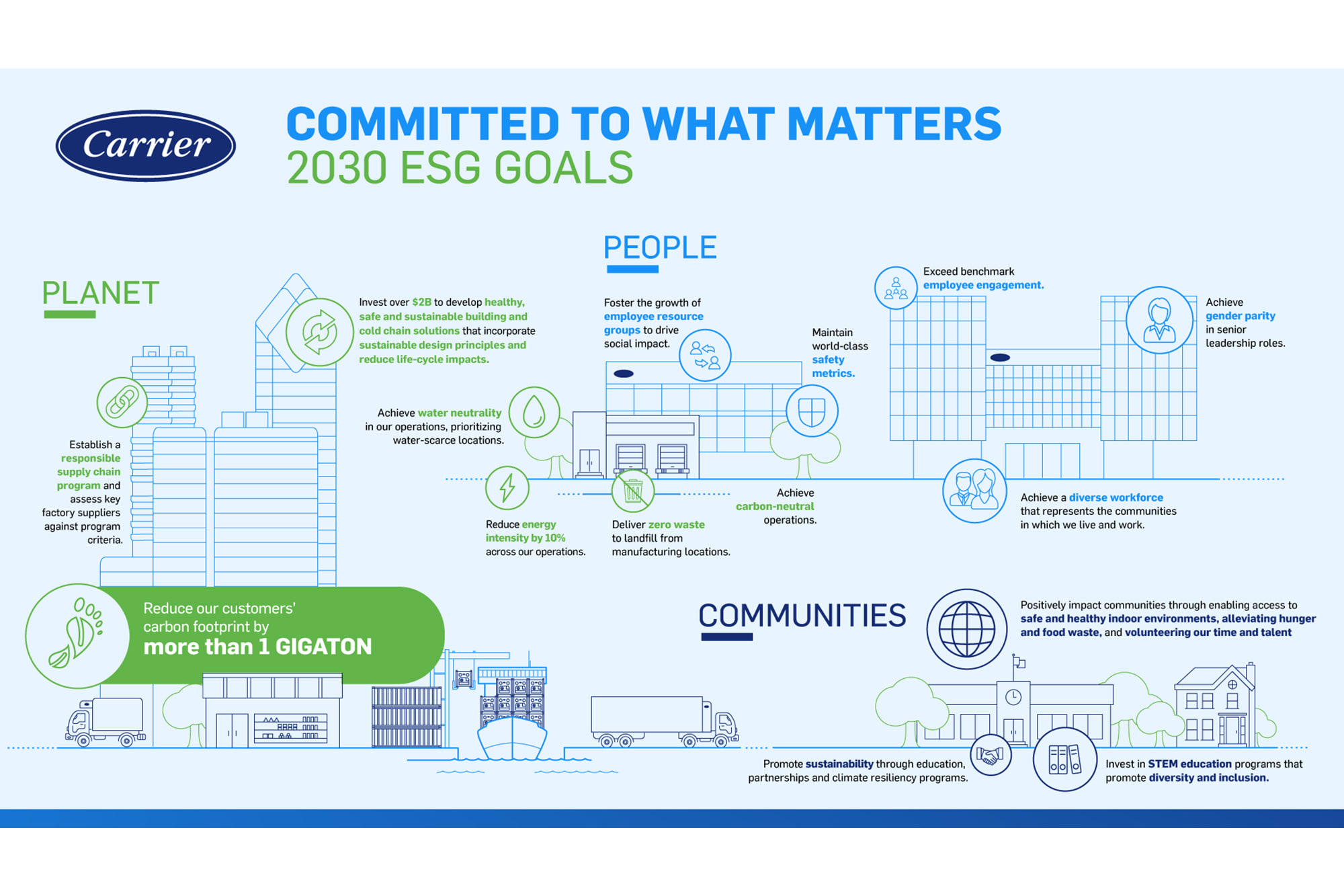 The Marioff Story | Marioff HI-FOG®