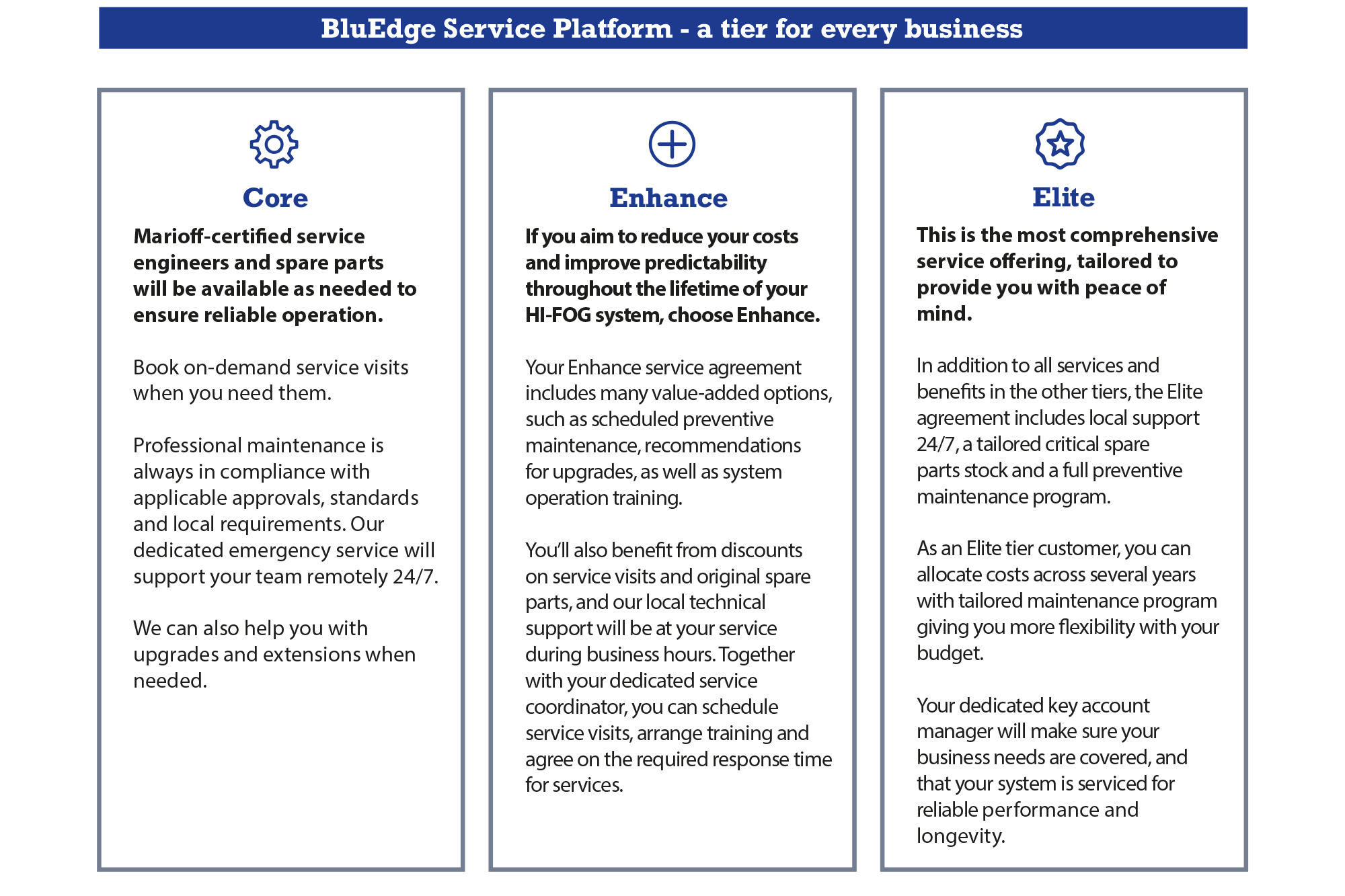 Fire protection for Hotels | Marioff HI-FOG®