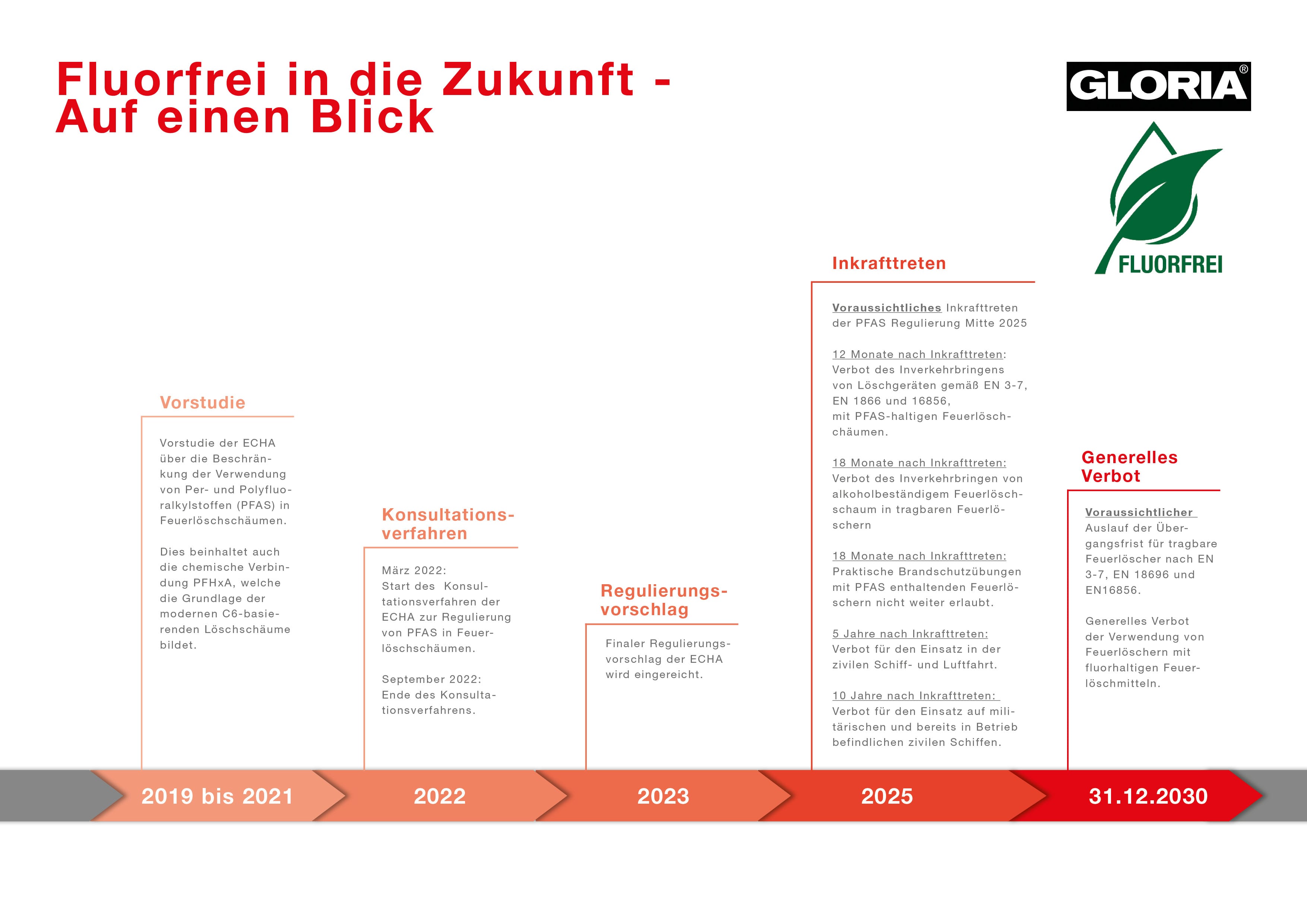 Das GLORIA Konzept für nachhaltiges Löschen | GLORIA GmbH