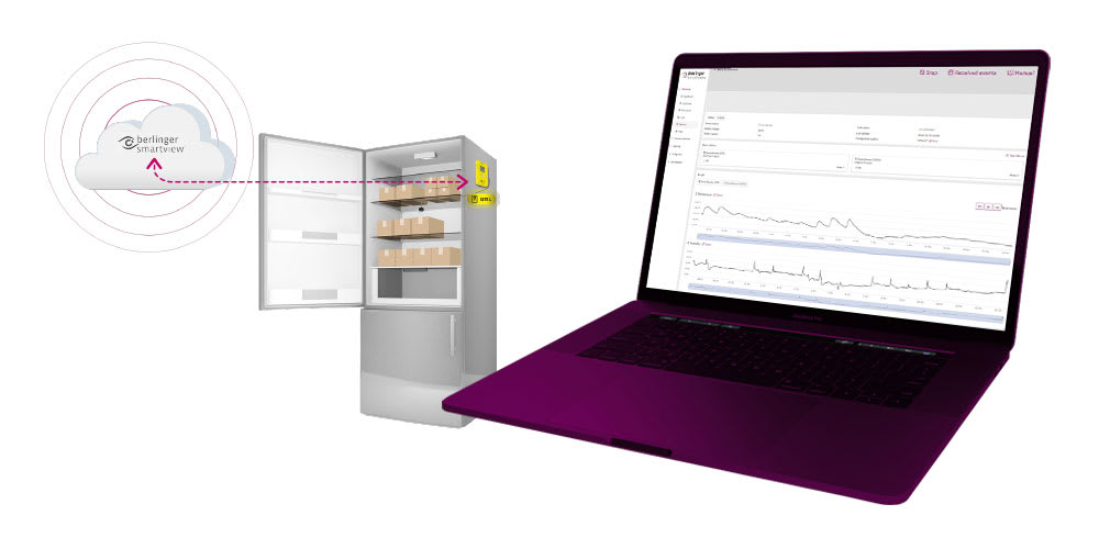 SmartView Cold Chain Data Analytics Cloud Software | Sensitech