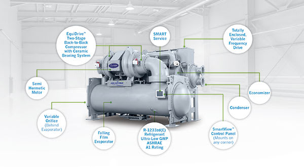AquaEdge® 19DV Centrifugal Chiller is Now Available in North America